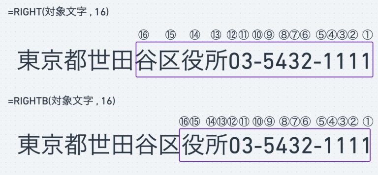 関数「LEFT」「LEFTB」と「RIGHT」「RIGHTB」の基本的な使い方と違い - Excelオンラインのアンチョコ