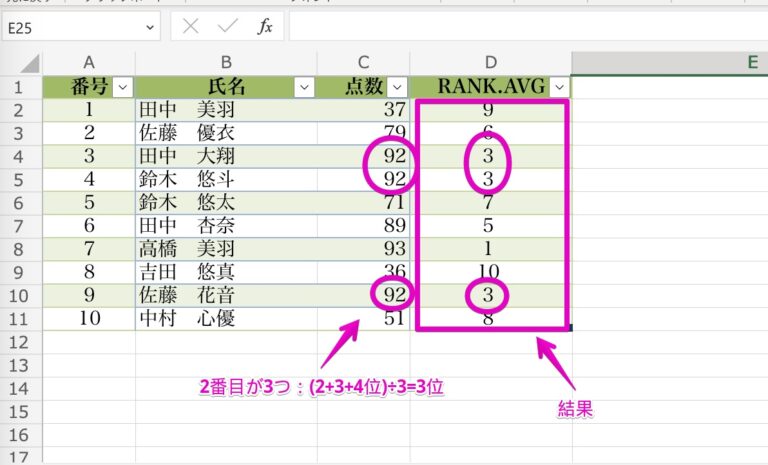 関数「RANK.AVG」の基本的な使い方 - Excelオンラインのアンチョコ